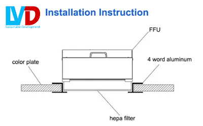 FFU là gì? Cấu tạo và thông số kỹ thuật của FFU. Để có thể thiết kế và ...